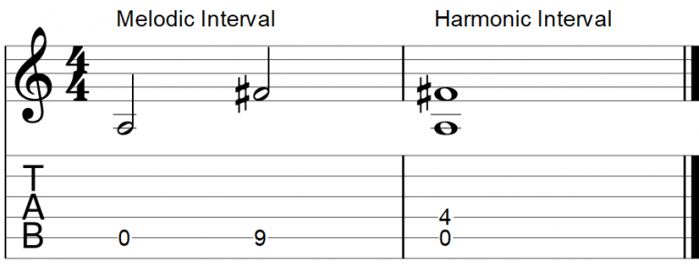 Guitar Intervals Explained Simple - Guitar Gear Finder