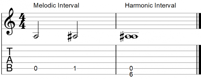 Guitar Intervals Explained Simple - Guitar Gear Finder