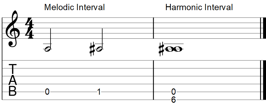 Guitar Intervals Explained Simple - Guitar Gear Finder
