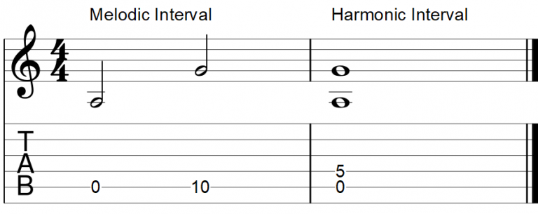 Guitar Intervals Explained Simple - Guitar Gear Finder