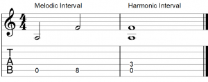 Guitar Intervals Explained Simple - Guitar Gear Finder