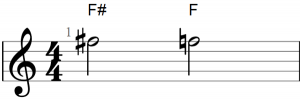 Ultimate Guide to Reading Standard Notation for Guitar - Guitar Gear Finder