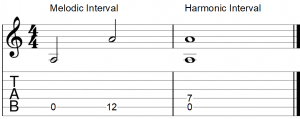 Guitar Intervals Explained Simple - Guitar Gear Finder