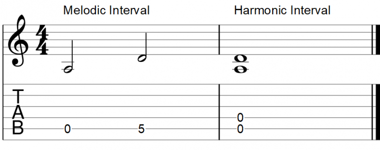Guitar Intervals Explained Simple - Guitar Gear Finder