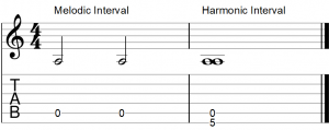Guitar Intervals Explained Simple - Guitar Gear Finder