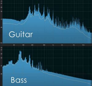 Can Guitar Pedals Be Used For Bass? Tips, Best Pedals, Advice - Guitar ...