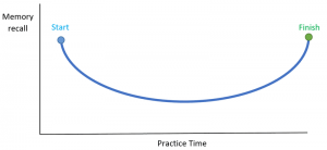 How Long to Practice Guitar: Science-Based Effective Practice - Guitar ...