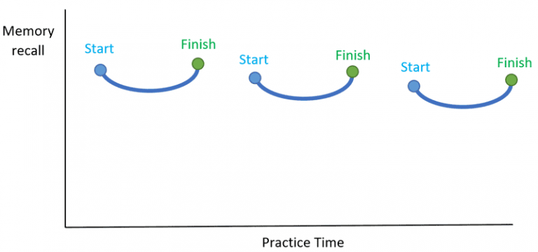 How Long to Practice Guitar: Science-Based Effective Practice - Guitar ...