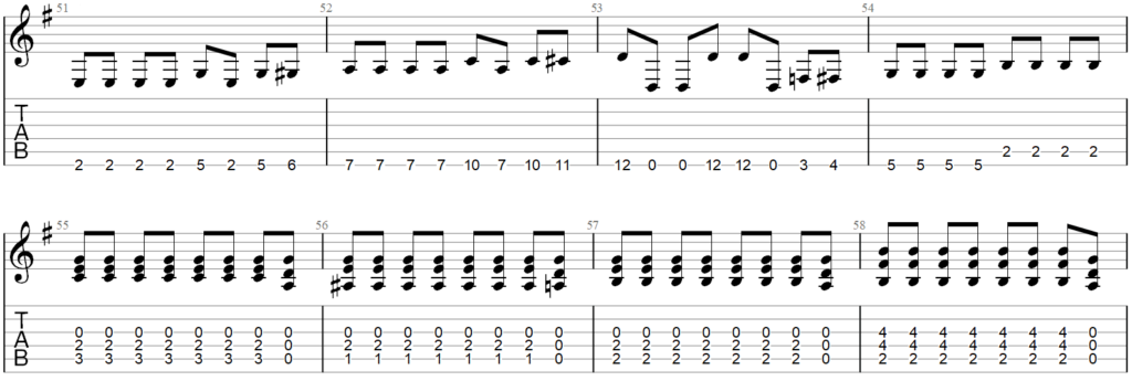 Top Muse Riffs Lesson with Guitar TAB - Guitar Gear Finder