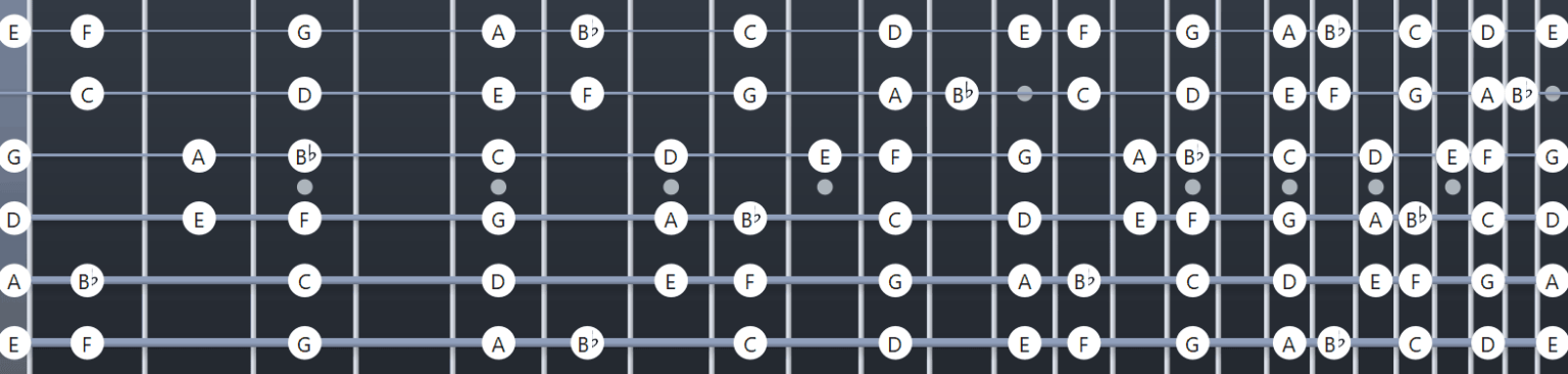 F Major Scale: Fretboard Diagrams, Chords, Notes and Charts - Guitar ...