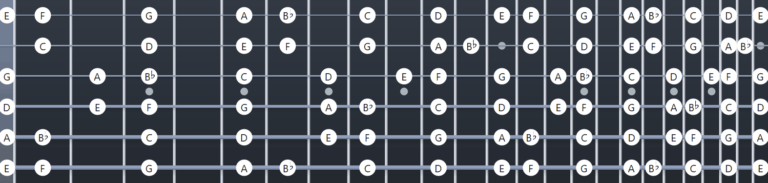 F Major Scale: Fretboard Diagrams, Chords, Notes and Charts - Guitar ...