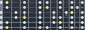 F Major Scale: Fretboard Diagrams, Chords, Notes and Charts - Guitar ...