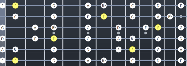 F Major Scale: Fretboard Diagrams, Chords, Notes and Charts - Guitar ...