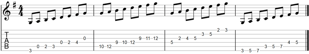 G Major Scale: Fretboard Diagrams, Chords, Notes and Charts - Guitar ...