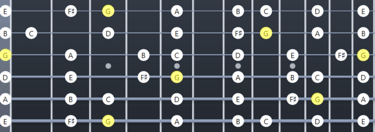 G Major Scale: Fretboard Diagrams, Chords, Notes and Charts - Guitar ...