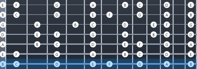 How to Tune a 7 String Guitar (Songs, Alternate Tunings, Diagrams ...
