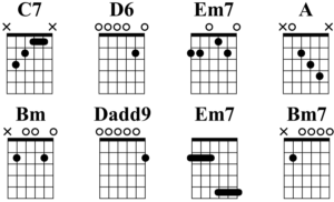 Ultimate Open D Tuning Resource: Chords, Songs, TAB, PDF - Guitar Gear ...