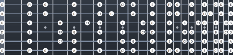 D Major Scale: Fretboard Diagrams, Chords, Notes and Charts - Guitar ...