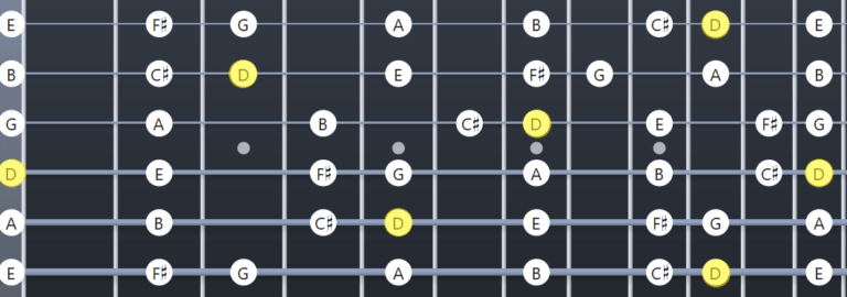 D Major Scale: Fretboard Diagrams, Chords, Notes and Charts - Guitar ...