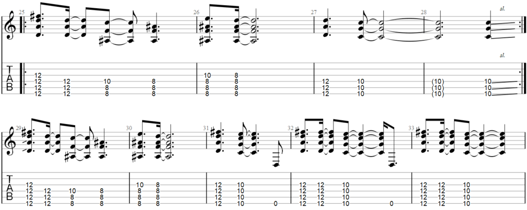 Ultimate Open D Tuning Resource: Chords, Songs, TAB, PDF - Guitar Gear ...