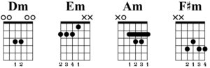 Ultimate Open D Tuning Resource: Chords, Songs, TAB, PDF - Guitar Gear ...