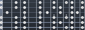 Ultimate Open D Tuning Resource: Chords, Songs, TAB, PDF - Guitar Gear ...