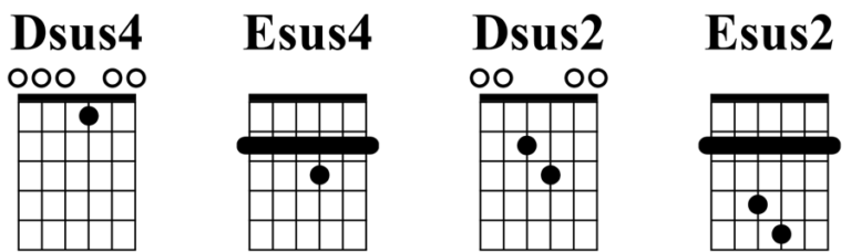 Ultimate Open D Tuning Resource: Chords, Songs, TAB, PDF - Guitar Gear ...