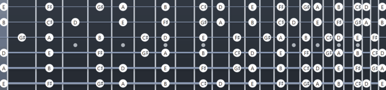 A Major Scale: Fretboard Diagrams, Chords, Notes and Charts - Guitar ...