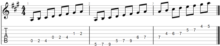 A Major Scale: Fretboard Diagrams, Chords, Notes and Charts - Guitar ...