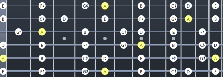 A Major Scale: Fretboard Diagrams, Chords, Notes and Charts - Guitar ...