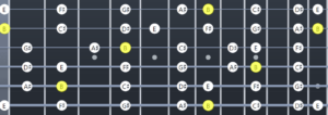 B Major Scale: Fretboard Diagrams, Chords, Notes and Charts - Guitar ...