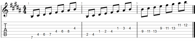 B Major Scale: Fretboard Diagrams, Chords, Notes and Charts - Guitar ...