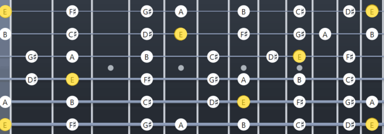 E Major Scale: Fretboard Diagrams, Chords, Notes and Charts - Guitar ...