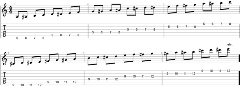How to Test a Guitar Before Buying (Checklist & Guide) - Guitar Gear Finder