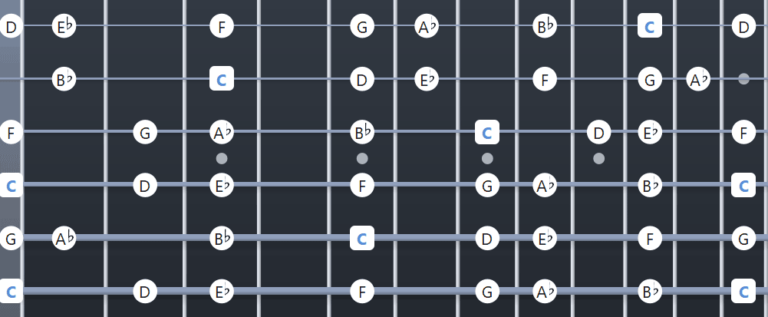 Ultimate Drop C Tuning Resource: Chords, Songs, TAB - Guitar Gear Finder