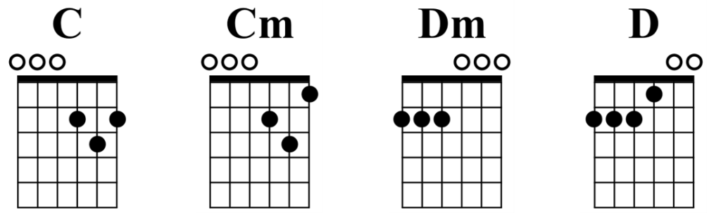 Ultimate Drop C Tuning Resource: Chords, Songs, TAB - Guitar Gear Finder