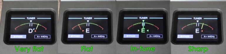How to Tune an Electric or Acoustic Guitar (All Methods Explained ...