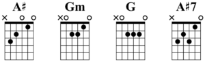 Ultimate Drop C Tuning Resource: Chords, Songs, TAB - Guitar Gear Finder