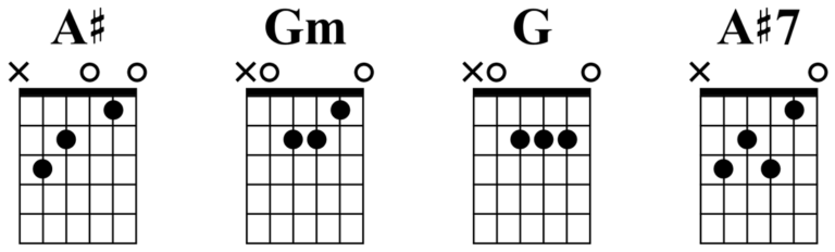Ultimate Drop C Tuning Resource: Chords, Songs, TAB - Guitar Gear Finder