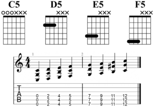 Ultimate Drop C Tuning Resource: Chords, Songs, TAB - Guitar Gear Finder