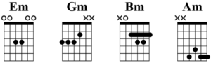 Ultimate Open E Tuning Resource: Chords, Songs, TAB, PDF - Guitar Gear ...