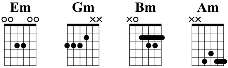 Ultimate Open E Tuning Resource: Chords, Songs, TAB, PDF - Guitar Gear ...