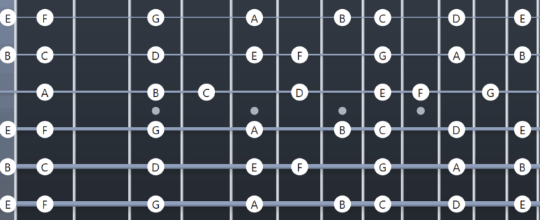 Ultimate Open E Tuning Resource: Chords, Songs, TAB, PDF - Guitar Gear ...