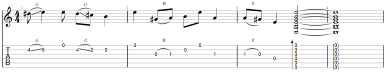 Ultimate Open E Tuning Resource: Chords, Songs, TAB, PDF - Guitar Gear ...