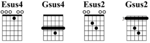 Ultimate Open E Tuning Resource: Chords, Songs, TAB, PDF - Guitar Gear ...