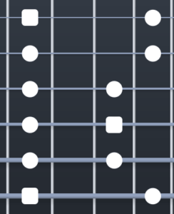 Ultimate Guide to the Pentatonic Scale (Charts, Exercises, FAQ ...