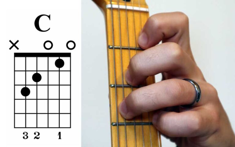 10 Easy Guitar Chords You Should Learn First (Guitar TAB + Diagrams ...