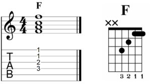 10 Easy Guitar Chords You Should Learn First (Guitar TAB + Diagrams ...