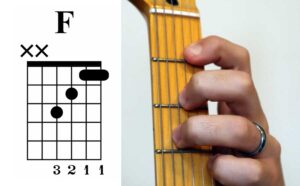 10 Easy Guitar Chords You Should Learn First (Guitar TAB + Diagrams ...