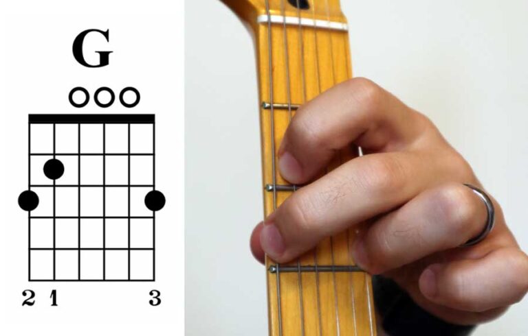 10 Easy Guitar Chords You Should Learn First (Guitar TAB + Diagrams ...